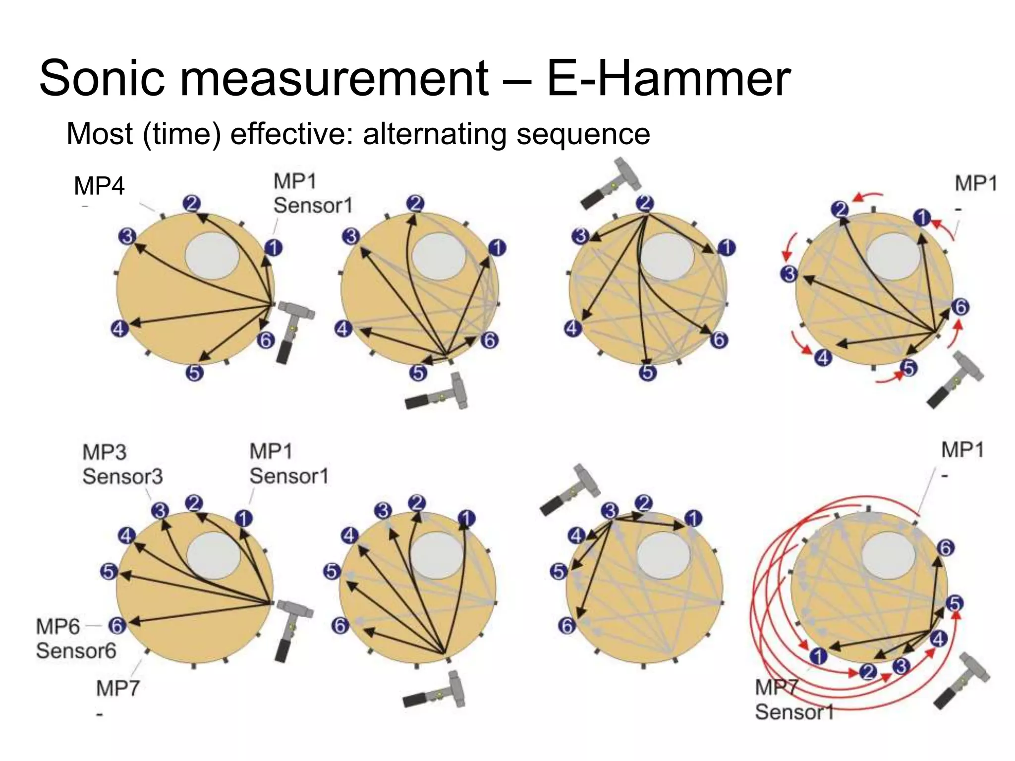 SONIC TOMOGRAPH EXPLANATION | PPTX