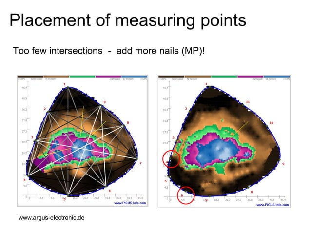 SONIC TOMOGRAPH EXPLANATION | PPTX | Woodworking | Arts and Crafts