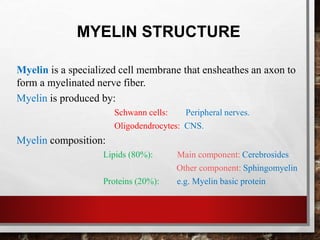 1-Sphingolipids and Myelin structure.ppt