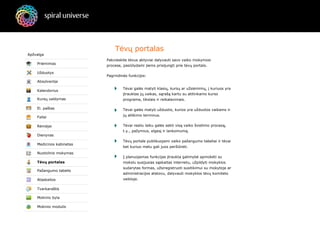 Spiral Universe modules | PPT