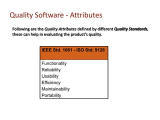 1 sqa and testing concepts | PPT
