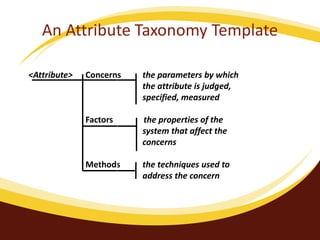 1 sqa and testing concepts | PPT