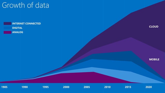Azure Data Lake Intro (SQLBits 2016) | PPT