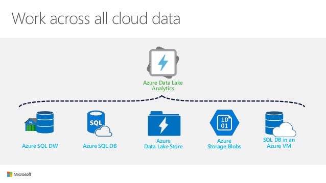 Azure Data Lake Intro (SQLBits 2016)