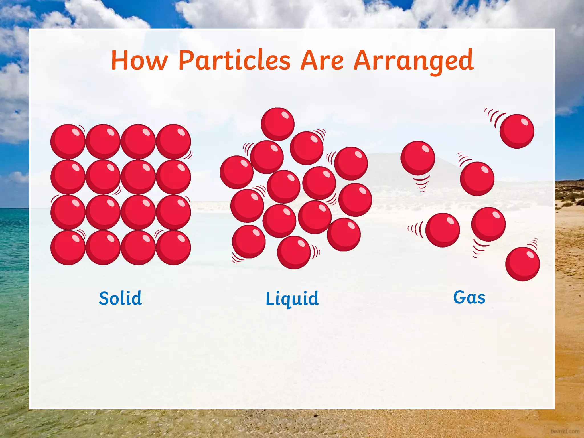 1-states-of-matter-particle-model-powerpoint.pdf | Chemistry | Science
