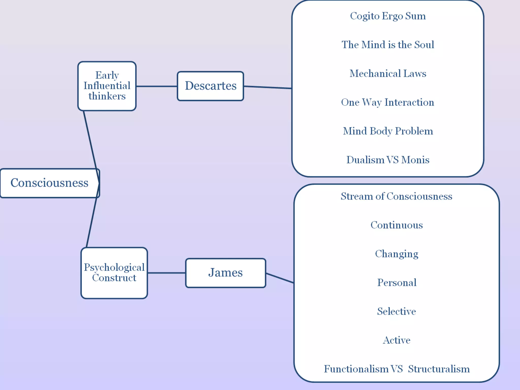1. states of consciousness intro | PPT