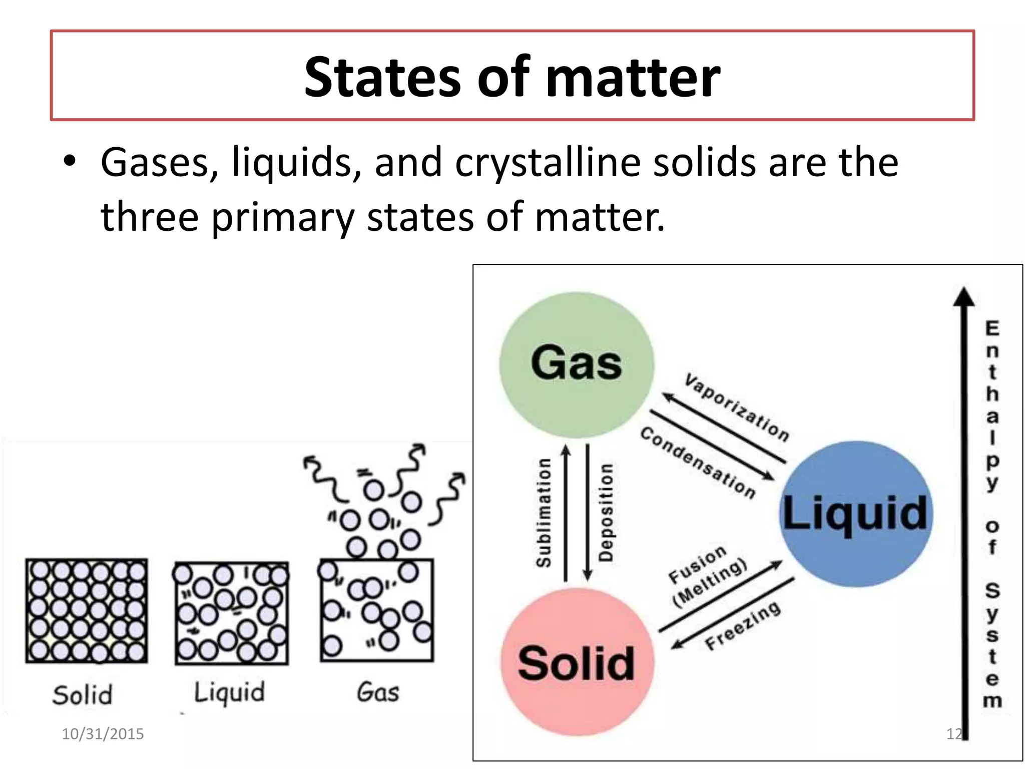 1- States of matter & phase equilibria - part 1 (Physical Pharmacy) | PPTX