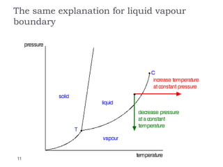 2- States of matter & phase equilibria - part 2 (Physical Pharmacy) | PPTX