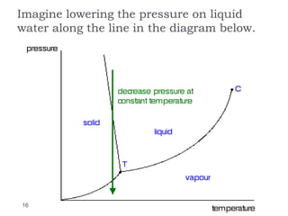 2- States of matter & phase equilibria - part 2 (Physical Pharmacy) | PPTX