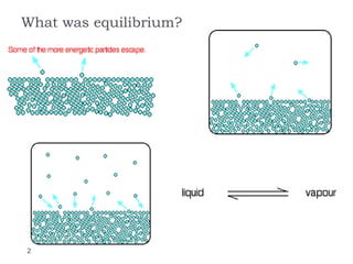 2- States of matter & phase equilibria - part 2 (Physical Pharmacy) | PPT