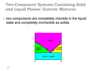 2- States of matter & phase equilibria - part 2 (Physical Pharmacy) | PPT
