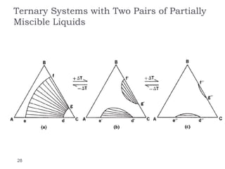 2- States of matter & phase equilibria - part 2 (Physical Pharmacy) | PPTX