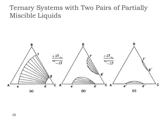 2- States of matter & phase equilibria - part 2 (Physical Pharmac…