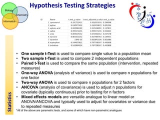 1 statistical analysis | PPT