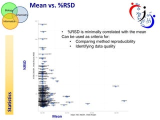 1 statistical analysis | PPT