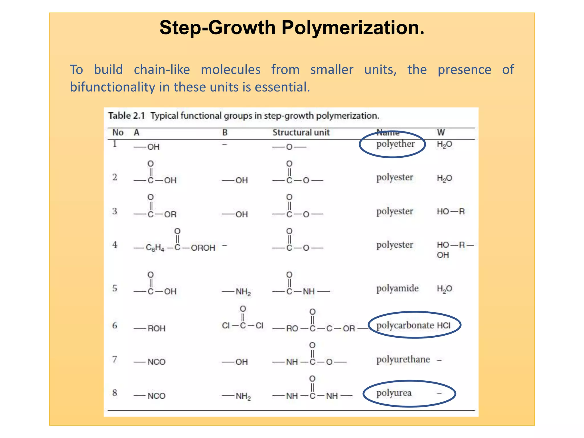 1-step growth polymerization.pptx