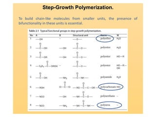 1-step growth polymerization.pptx