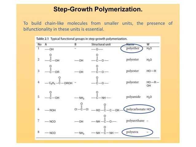 1 Step Growth Polymerization Pptx