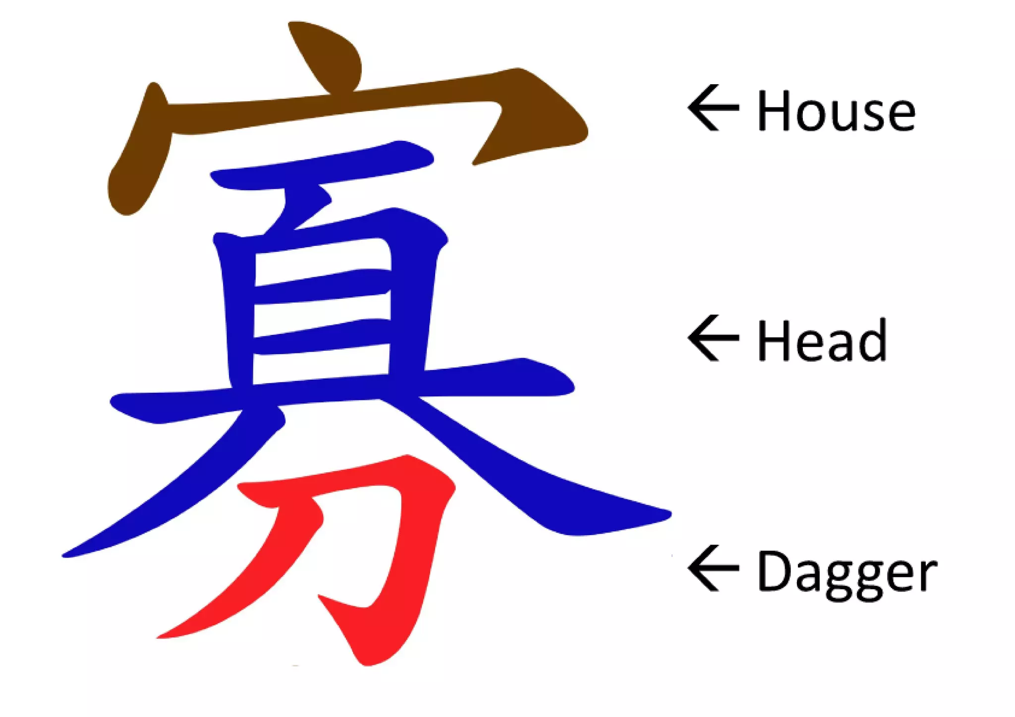 Stephanie Boegeman - Kanji is Awesome | PDF