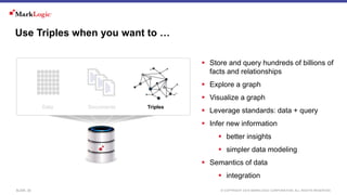 Stephen Buxton | Data Integration - a Multi-Model Approach - Documents ...