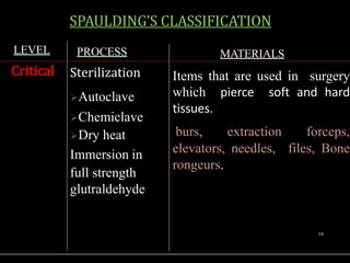 sterilization dis inf | PPTX