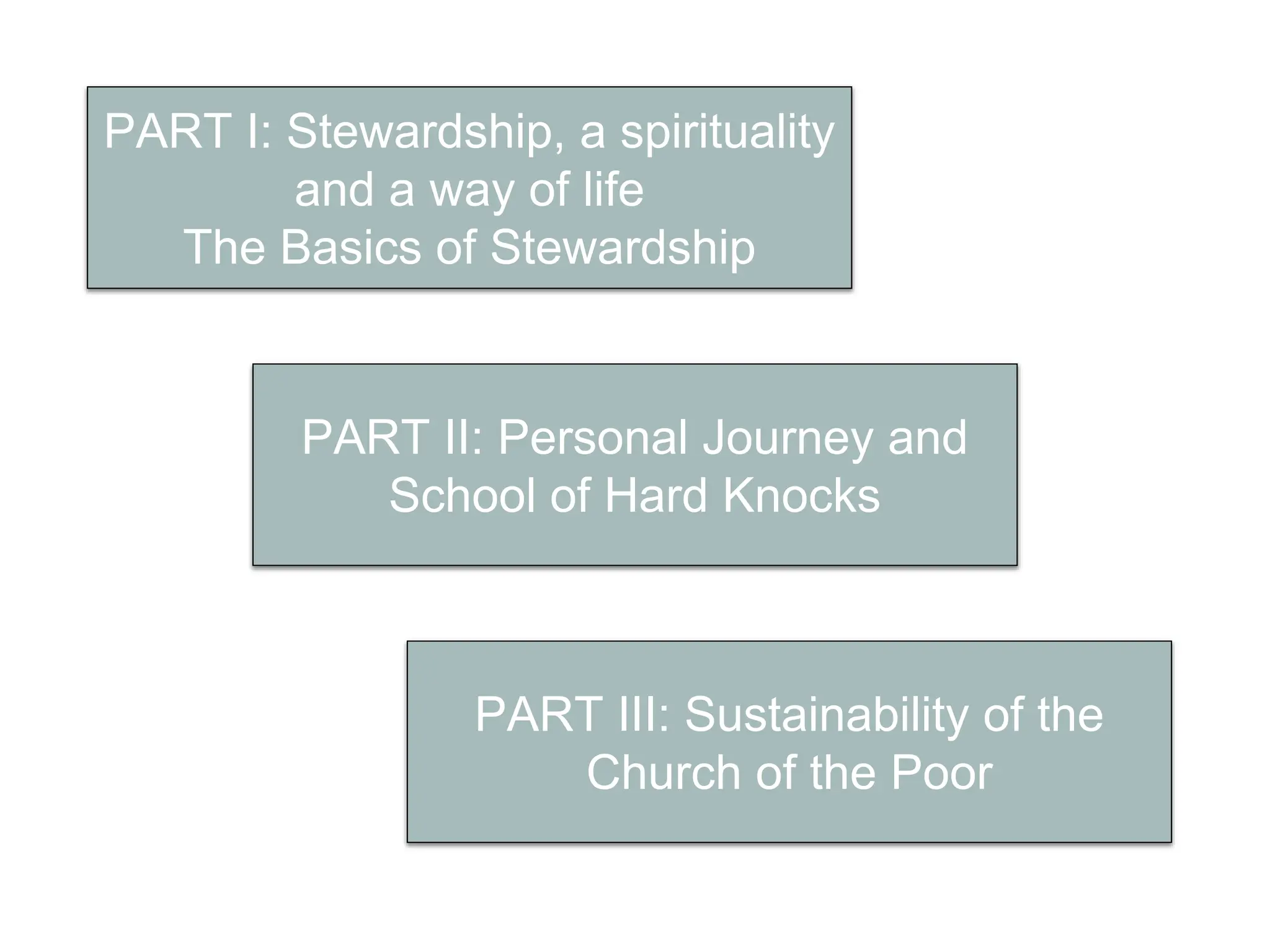 1-Stewardship A Way of Life.pptx