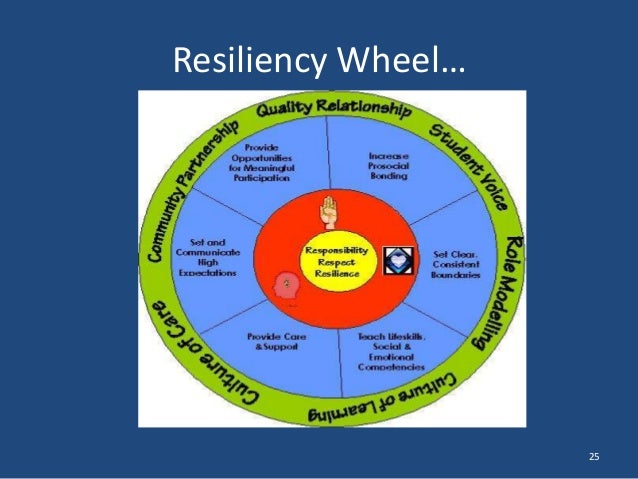 Pathways To Potential- Teaching Students "At-Risk"