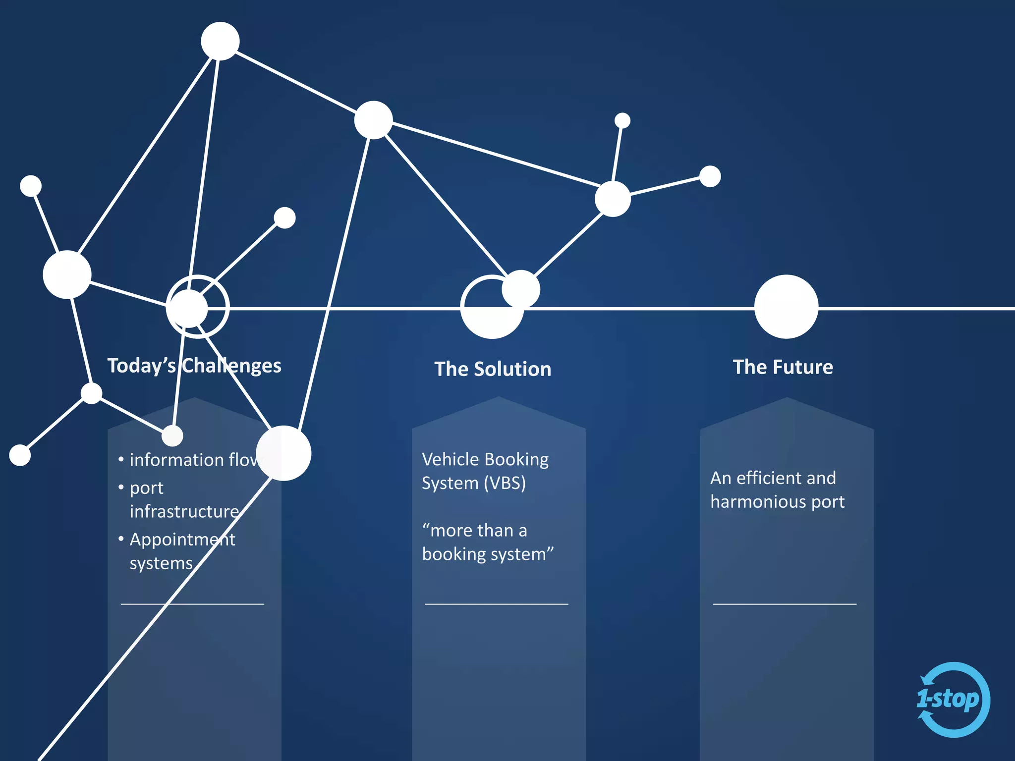 1-Stop Connections Presents the VBS to the ePCSA | PPT