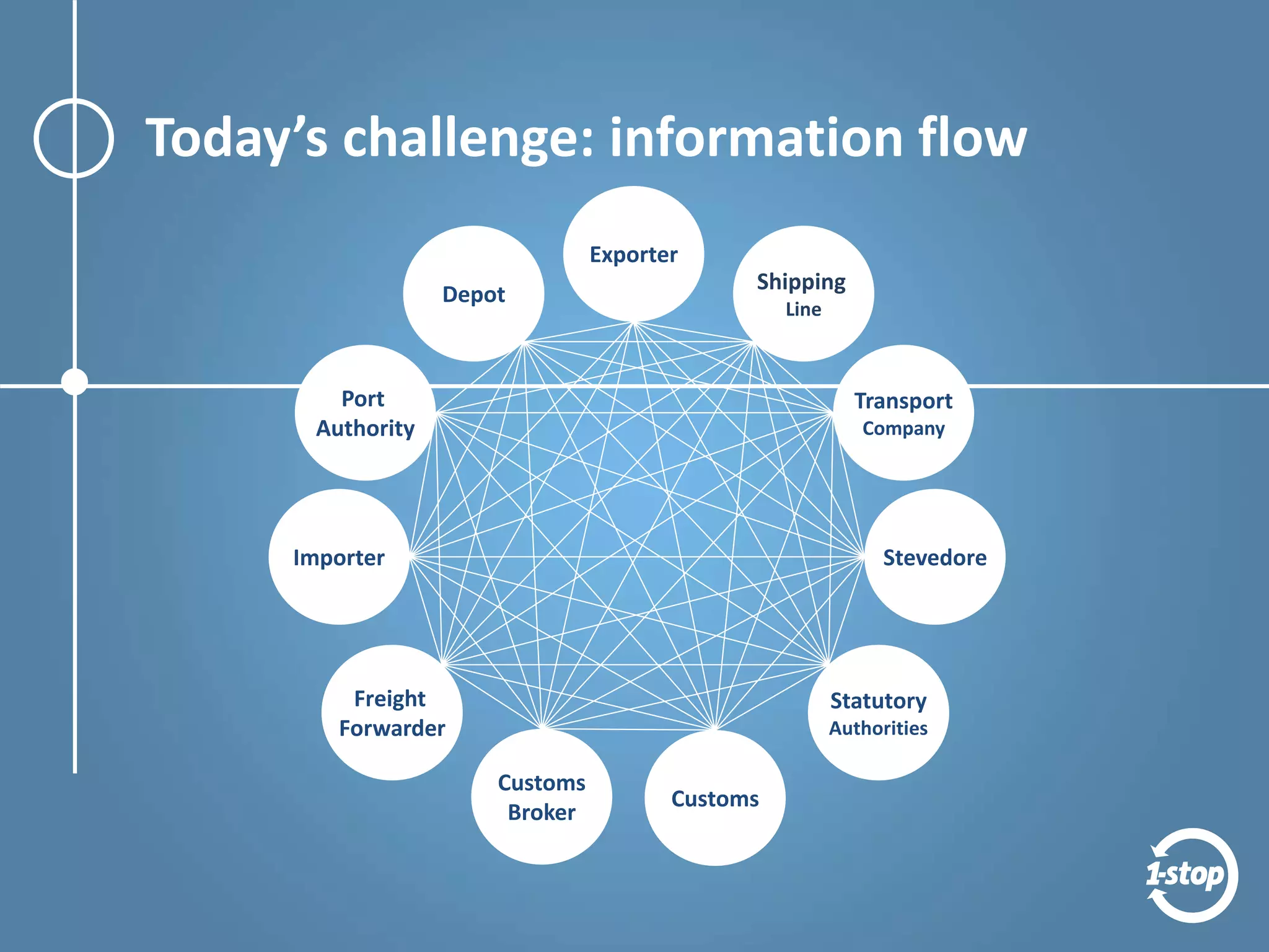 1-Stop Connections Presents the VBS to the ePCSA | PPT