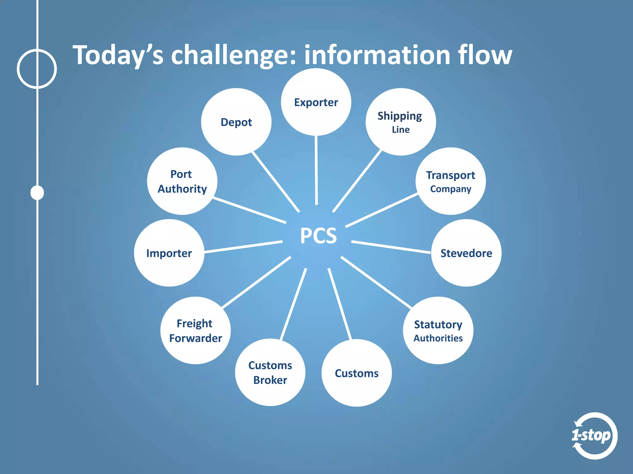 1-Stop Connections Presents the VBS to the ePCSA | PPT