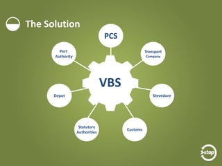 1-Stop Connections Presents the VBS to the ePCSA | PPT
