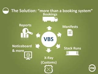1-Stop Connections Presents the VBS to the ePCSA | PPT