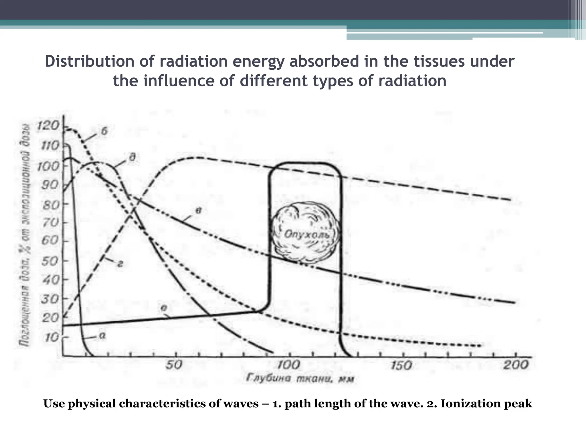 Radiotherapy ppt. Types of radiation and chronic | PPTX