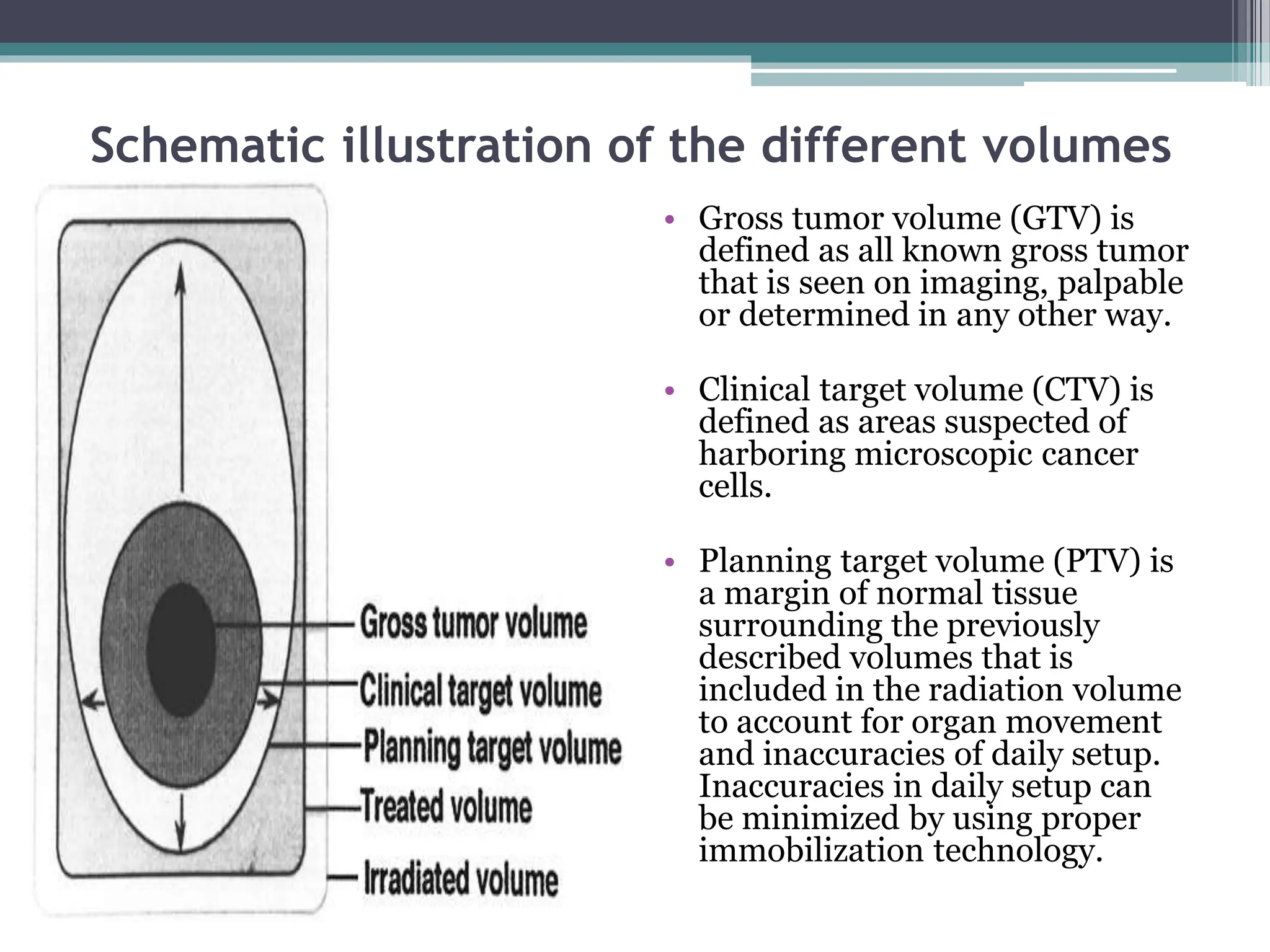 Radiotherapy ppt. Types of radiation and chronic | PPTX