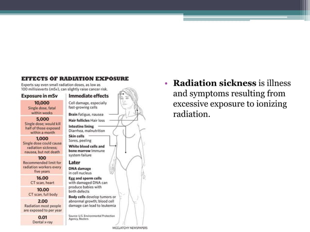 Radiotherapy ppt. Types of radiation and chronic | PPTX | Cancer ...