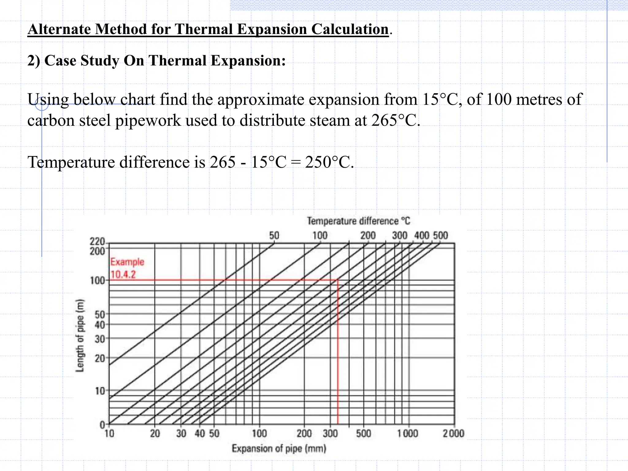 Piping Stress Analysis basics (Caesar-II | PPT