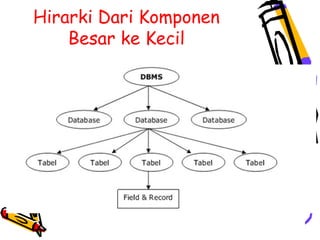 Struktur Hirarki | PPT