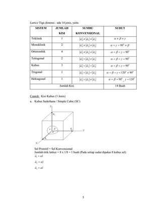 1.struktur kristal (hand_out) | PDF