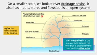 1-STUDENT-Cycles-and-drainage-basins.pptx
