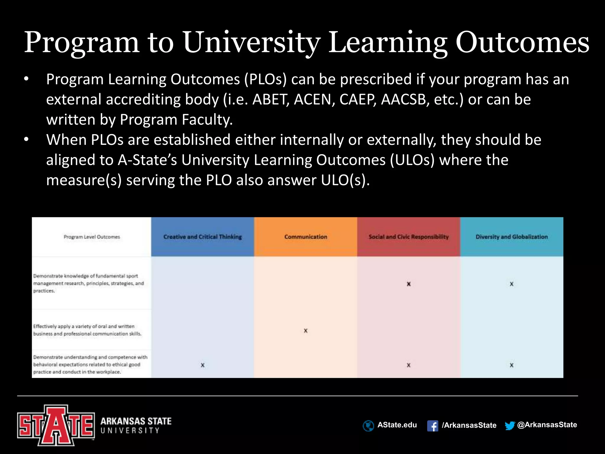 1-Student-Learning-Outcomes-Content-Series-Su20-FINAL.pptx