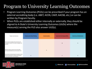 1-Student-Learning-Outcomes-Content-Series-Su20-FINAL.pptx