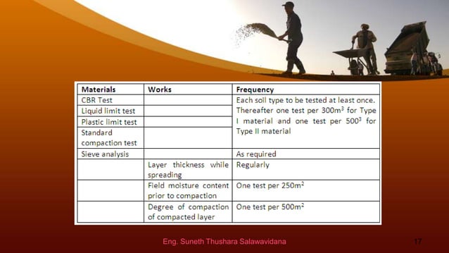 Subbase Construction.pptx | Geology | Science