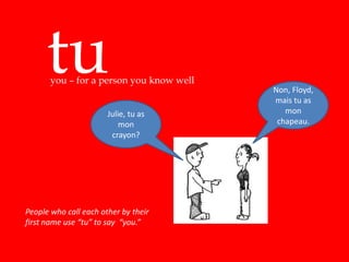 French Subject Pronoun WSM | PPTX