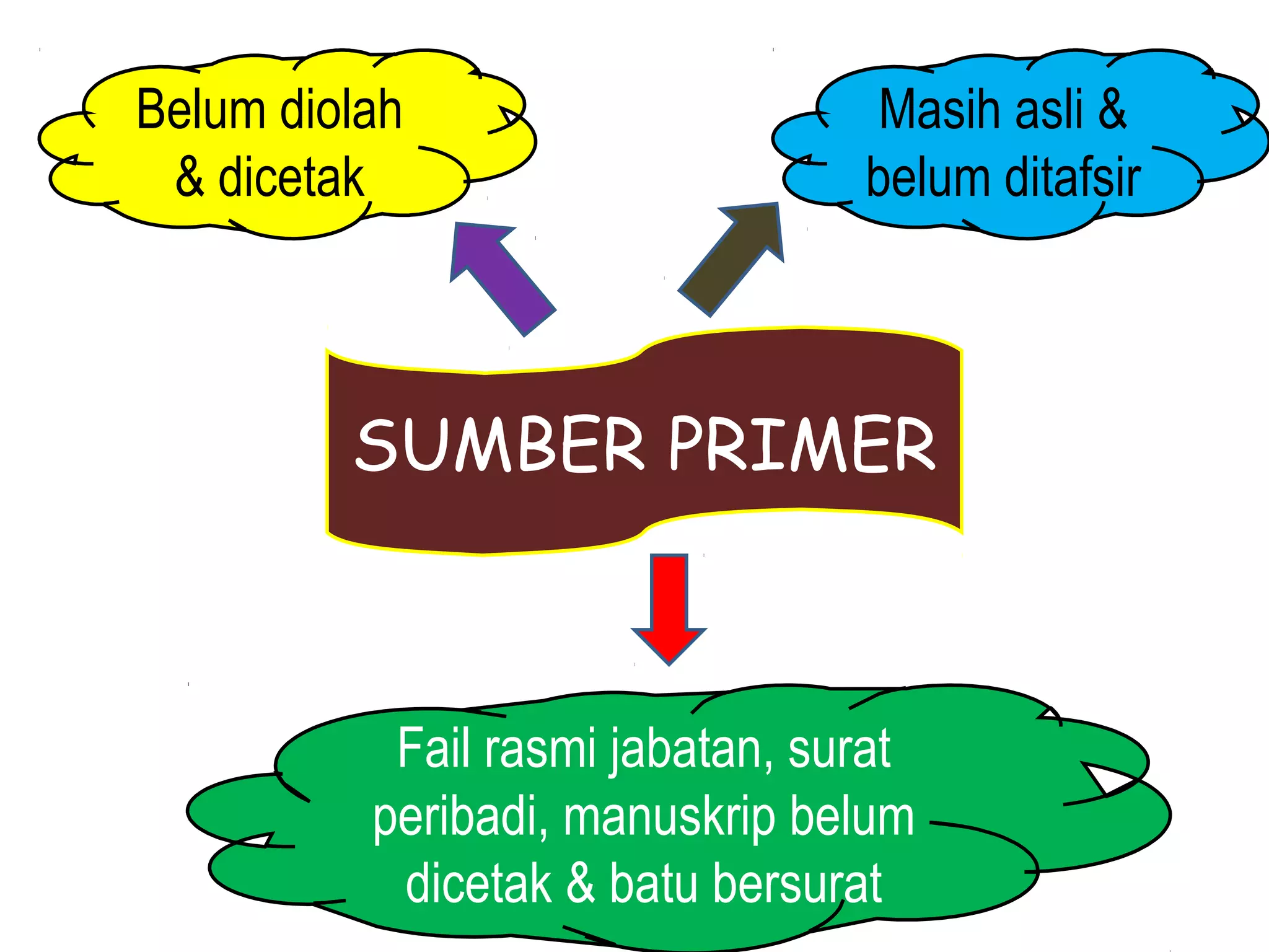 1. sumber primer | PPT