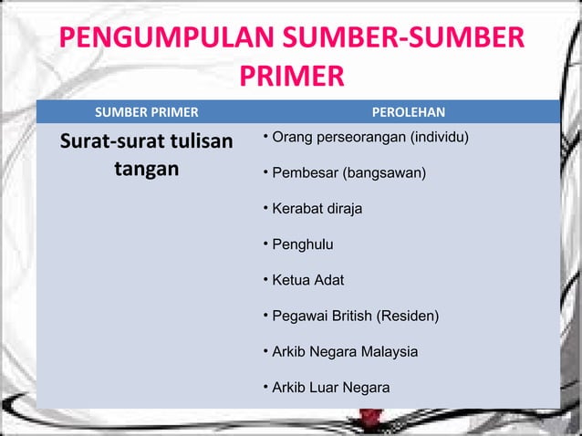 1. sumber primer | PPT