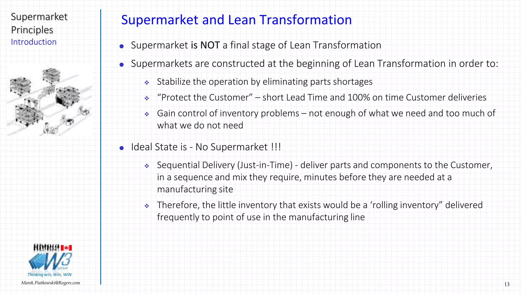 Lean Supermarekt principles - November 2016 | PPTX