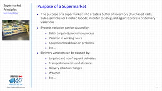 Lean Supermarekt principles - November 2016 | PPTX