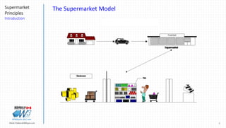 Lean Supermarekt principles - November 2016 | PPTX