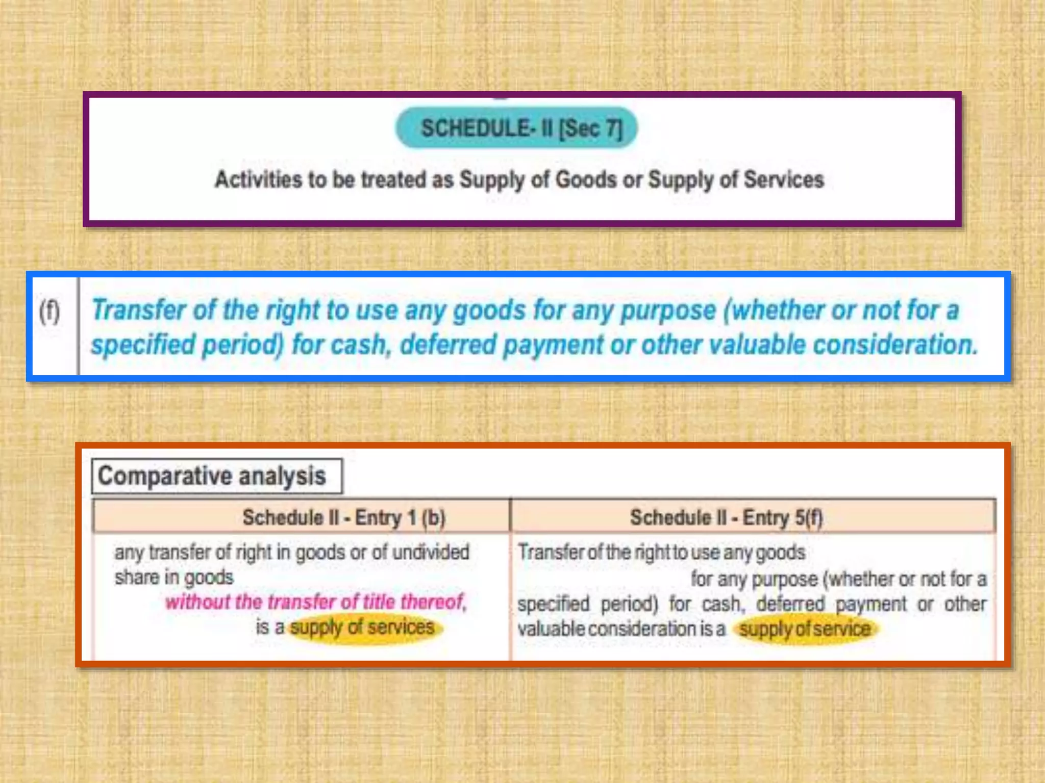 GST supply -- charging section | PPT