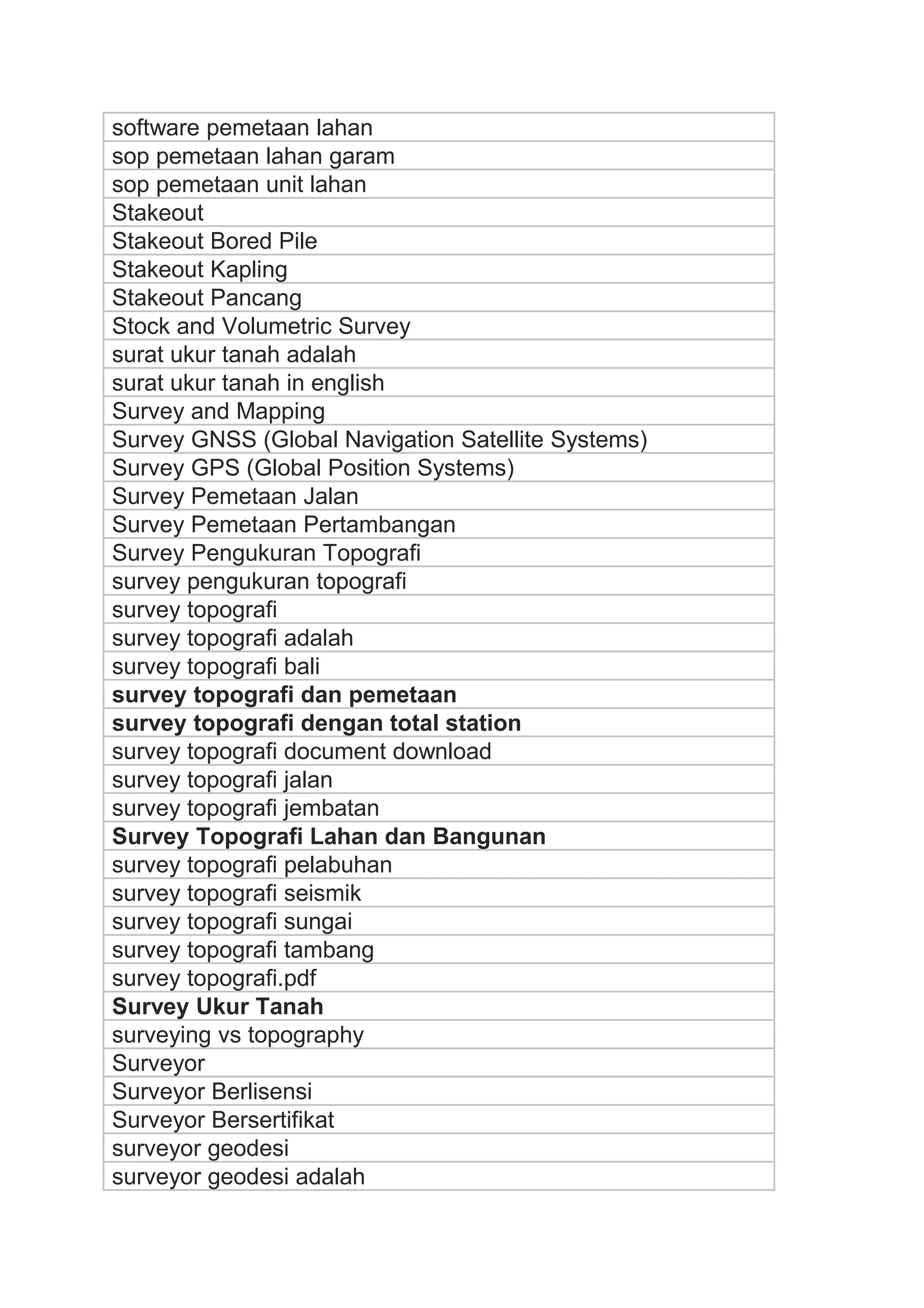 Jasa Survey Pemetaan | Land Survey | Topographic Survey | Ukur Lahan ...